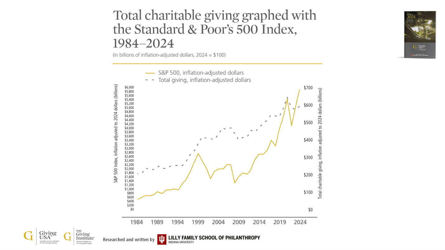 Key Trends in Philanthropy for 2026 - JGA Counsel